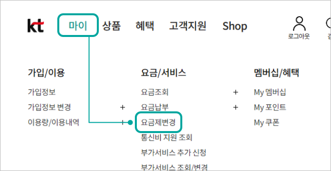 KT닷컴 | KT 공식 온라인몰